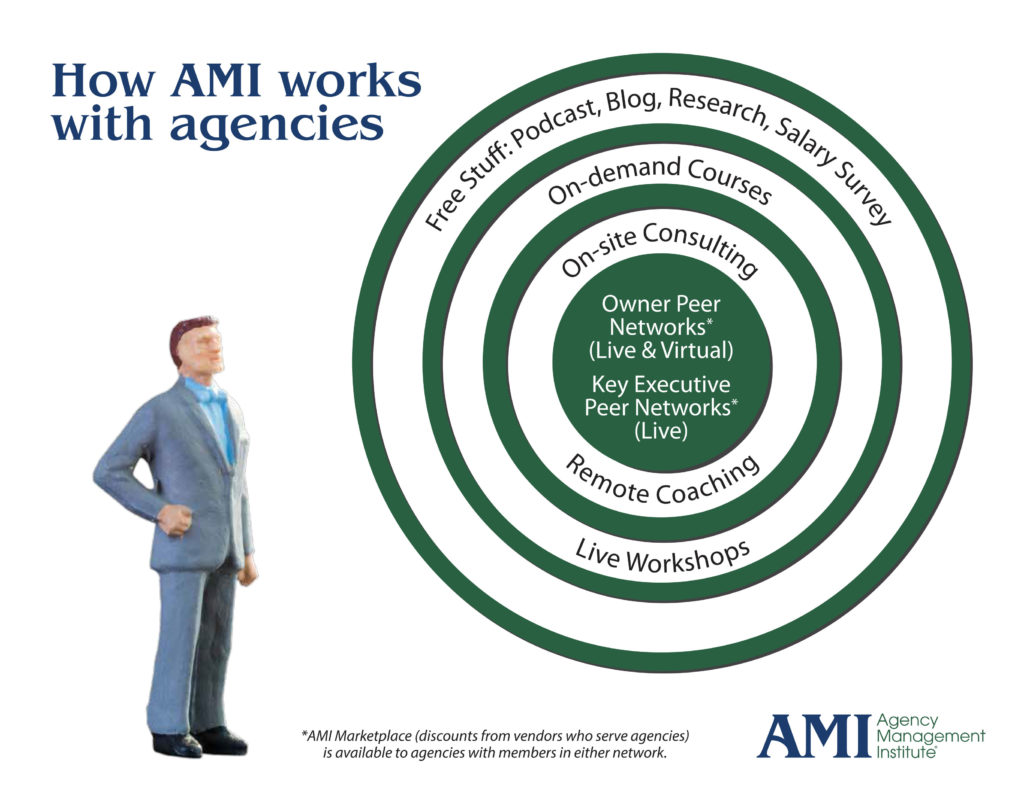 How does AMI serve agencies? - Agency Management Institute