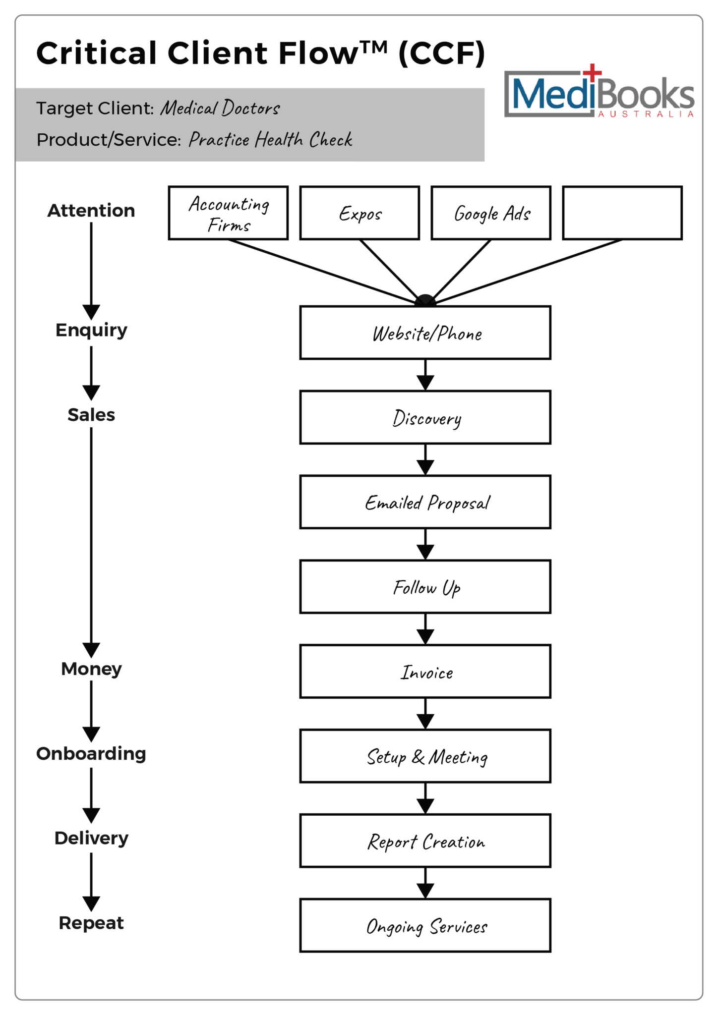 Demystifying Business Systemization: Figure out which systems will ...