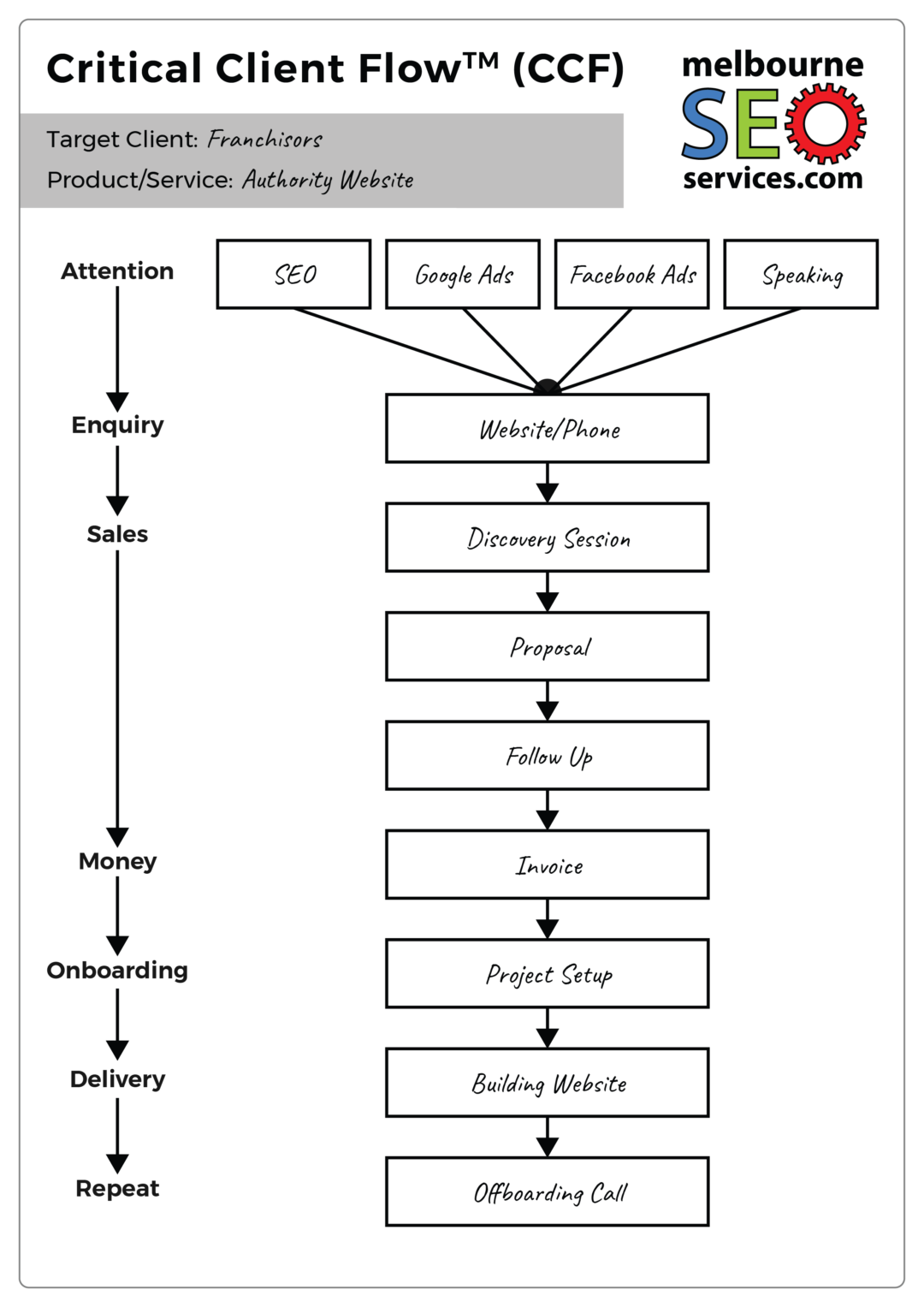 Demystifying Business Systemization: Figure out which systems will ...